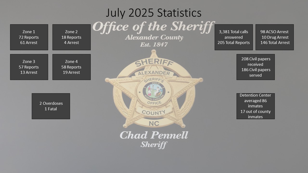 Alexander County Sheriff’s Office Release Report That Confirms A Fatal ...