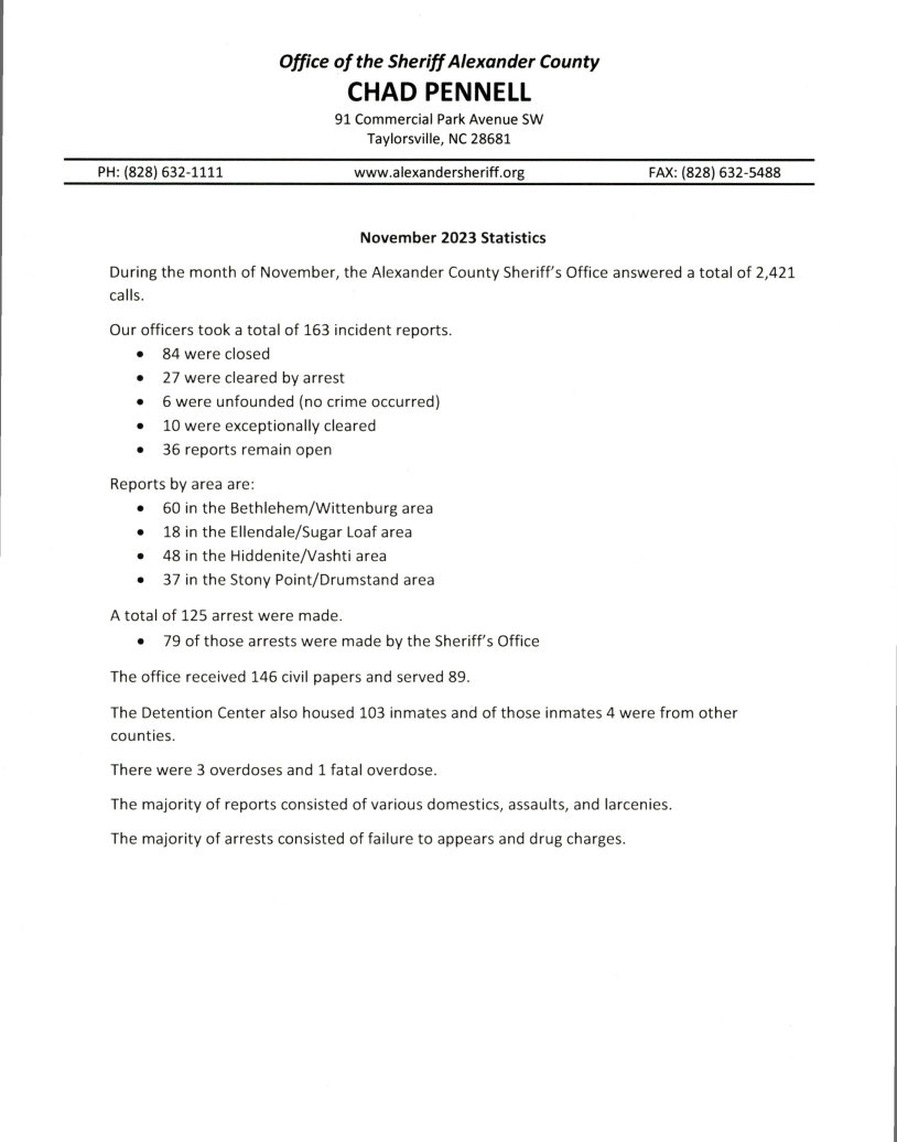 Alexander County Sheriff’s Office November Stats
