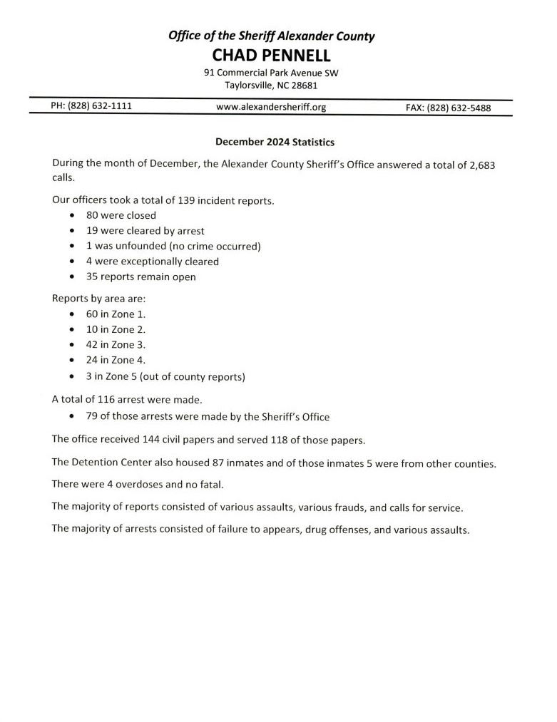 Alexander County Sheriff’s Office Releases December Statistics