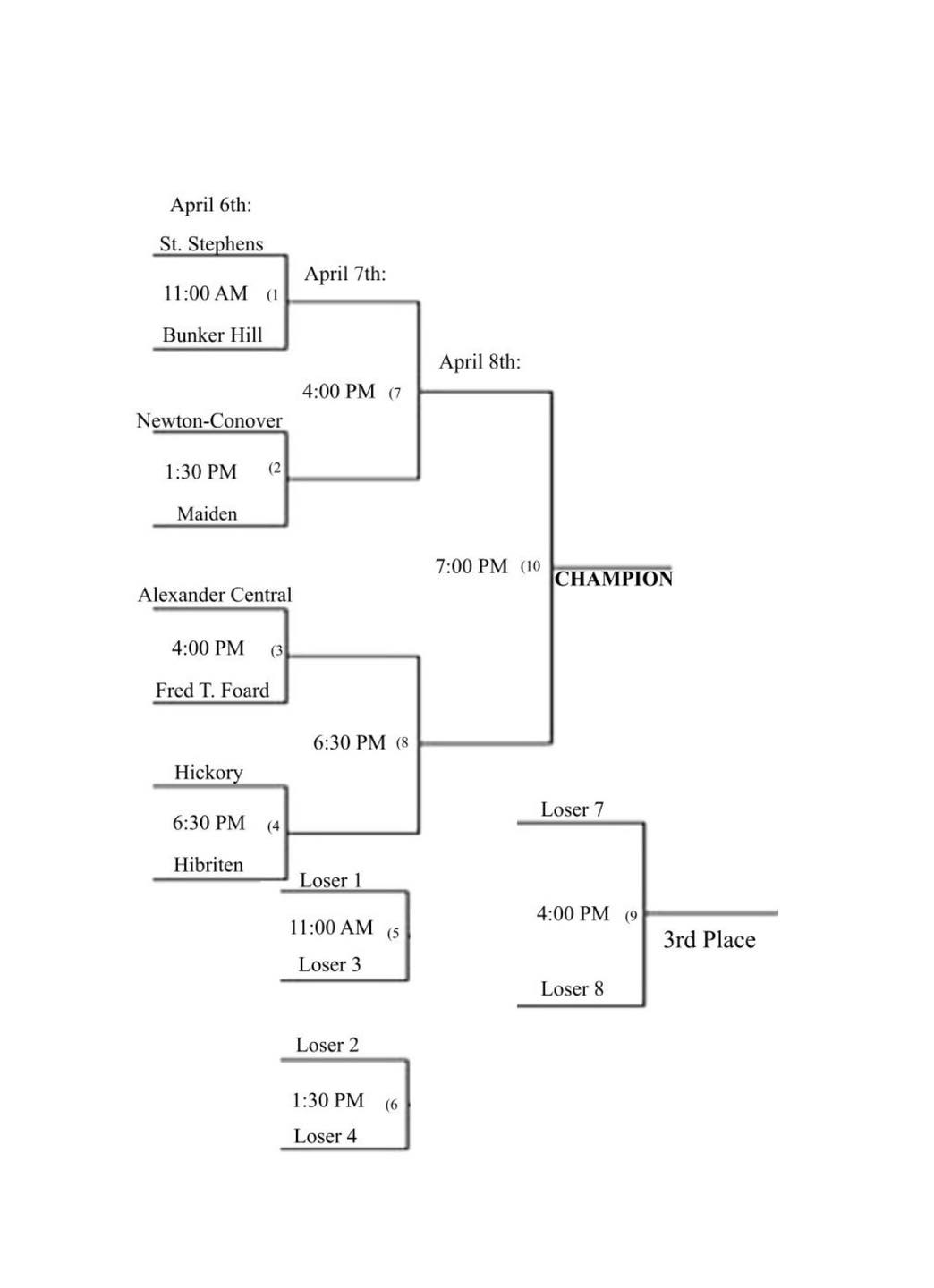 Easter Baseball Classic Begins Monday